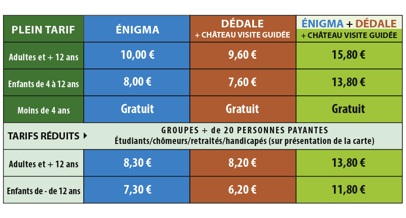 Préparer une visite en famille – Labyrinthe et Château de Merville